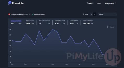 Running Plausible Analytics On The Raspberry Pi Pi My Life Up