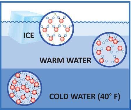 Why Does Ice Float Guernseydonkey Com