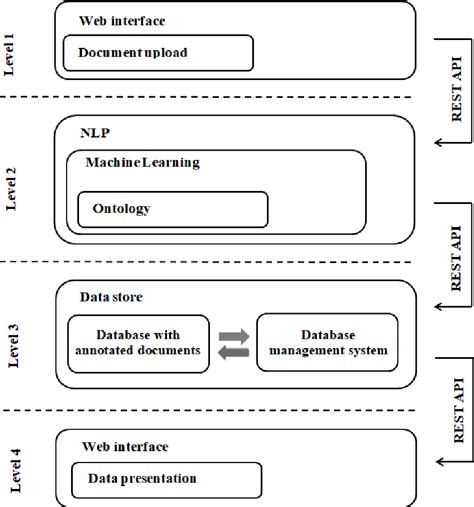 Figure 1 From Natural Language Processing Model For Automatic Analysis Of Cybersecurity Related