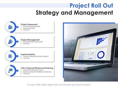 Sap Project Roll Out Strategy And Management Presentation Graphics Presentation PowerPoint