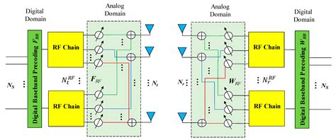 Robust Hybrid Beamforming Scheme For Millimeter Wave Massive Mimo 5g Wireless Networks