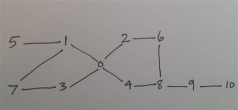 solved create an adjacency structure for the graph shown