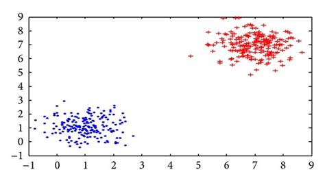200 valued combinatorial clustering algorithm result download