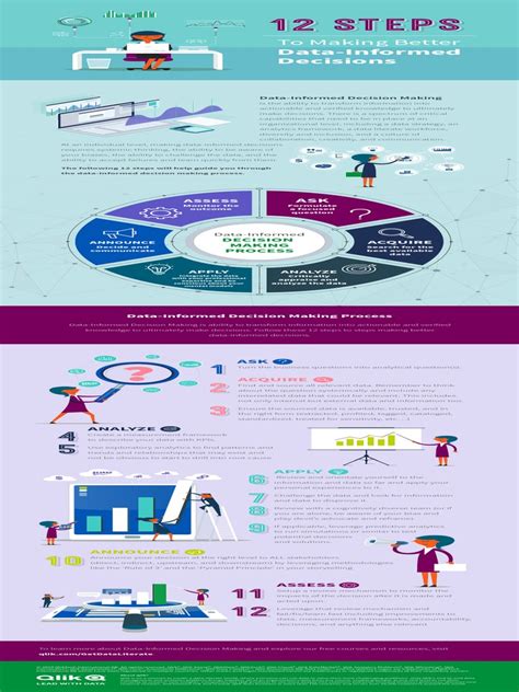 Data Informed Decision Making Infographic Pdf Analytics Decision