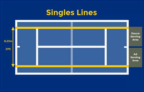 What Are The Lines On A Tennis Court Tennisleo