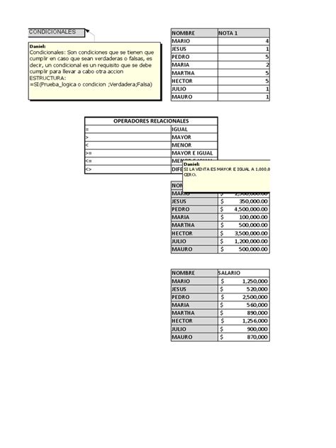 Condicionales Parte 2 2 Juan Pablo Cañas Pdf Business