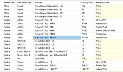 Sql Server Sql Separate Separated Values Into New Columns Ordered
