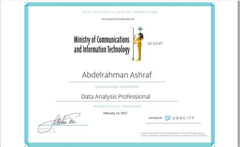 Abdelrahman Ashraf Elshwadfy On Linkedin Dataanalyst Dataanalysis Pandas Pyhton