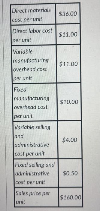 Solved Please Find Variable Costing Product Per Chegg
