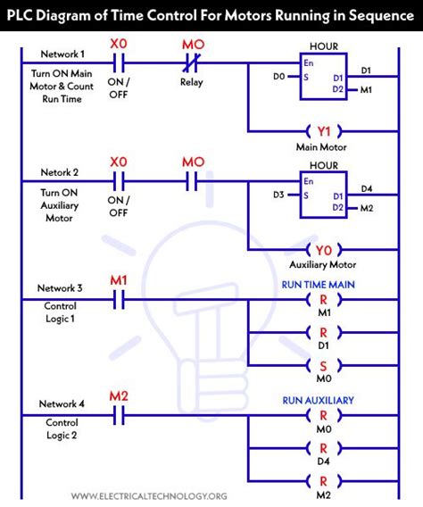 Plc Time Control For Motors Running In Sequence