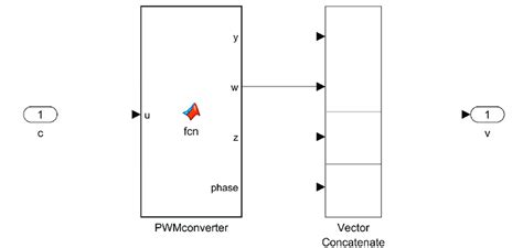 The Pwm Converter Subsystem In The Simulink Model Download