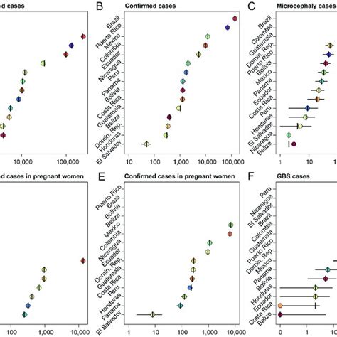 Posterior Predictive Checks At The National Level For Each Data Type