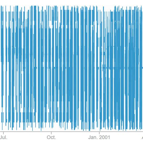 Use Of Msv To Visualize The Dynamic Network In Table A Before Download Scientific Diagram