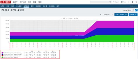 5zabbix 监控php Ftpm、tomcat、redis应用实战案例 李延召的官方网站