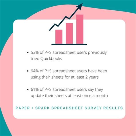 Paper Spark Spreadsheets Survey Results Bookkeeping Templates Spreadsheet Etsy Seller