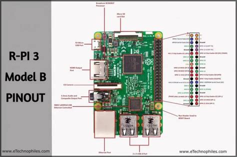 Raspberry Pi 3 Gpio Pinout And Specs In Detail Model B