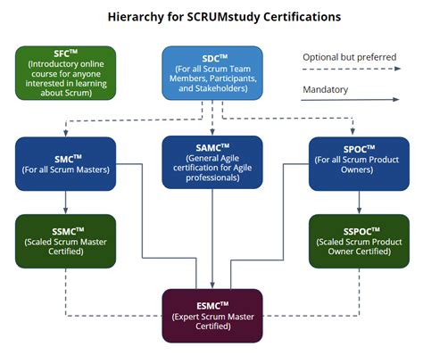 Scrum Master Certified SMC Privilege Management Solutions