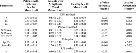 Nonlinear Analysis Parameters Results Download Scientific Diagram