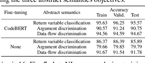 Table 2 From Neuro Symbolic Execution Of Generic Source Code Semantic