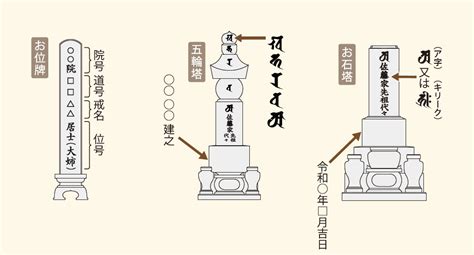 天台宗 お墓選びナビ