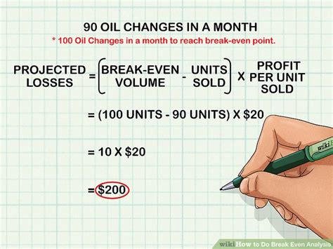 How To Do Break Even Analysis Steps With Pictures WikiHow Life