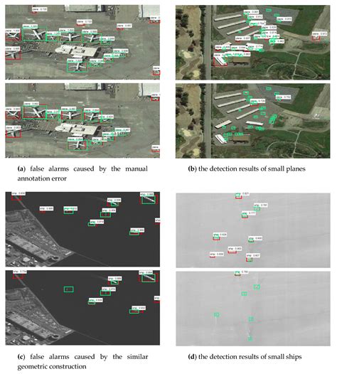 Small Object Detection In Optical Remote Sensing Images Via Modified