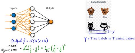Understanding Multi Layer Perceptrons Part 2 Back Propagation Aymen Noor