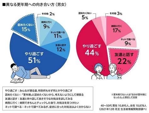 【女性だけじゃない！男性にもある「更年期」の実態】男性ホルモン減少にともなう、心と体の変化とは？ ヨガジャーナルオンライン