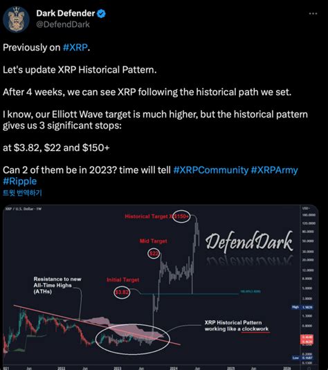 리플전망 리플xrp 가격상승 원인 리플시세리플가격xrp시세 머니노하우 리플전망 리플xrp 가격상승 원인 리플시세리플가격xrp시세 머니노하우