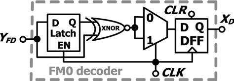 Figure 1 From Vlsi Architecture Design Of Fm0manchester Codec With 100 Hardware Utilization