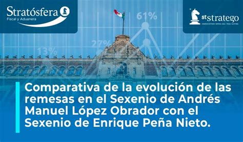 Comparativa De La Evolución De Las Remesas En El Sexenio De Andrés