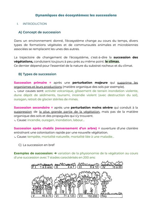 Vi Dynamiques Décosystèmes Ecologie Dynamiques Des écosystèmes Les Successions I