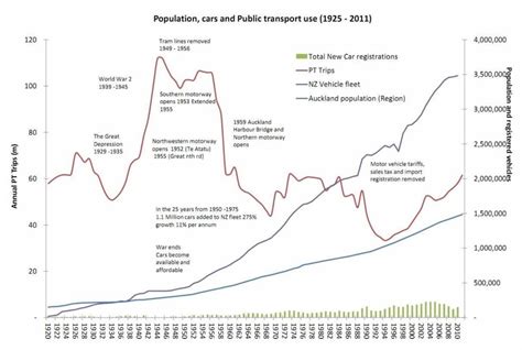 Multiple Line Graphs Diagram Quizlet
