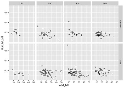 第 9 章 Ggplot2 99 分面 《cookbook For R 中文版》 书栈网 · Bookstack 第 9 章 Ggplot2 99 分面 《cookbook For R 中文版》 书栈网 · Bookstack