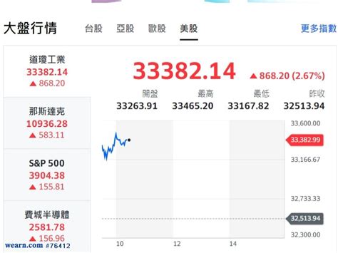 你看不懂很正常 但你還要跟著那些三流江湖術士胡亂猜嗎 林梵心聚財網