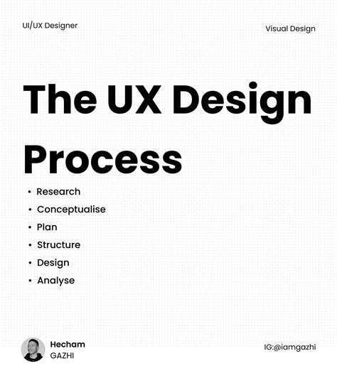 Ux Uxdesign Research Jay Chovatiya
