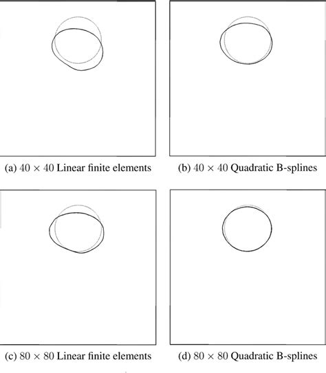 Figure 2 From Isogeometric Analysis Of Free Surface Flow Semantic Scholar