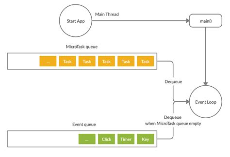 Localization And Switching Locales In Flutter By Devexps Medium