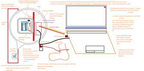 How To Hide Your Data Rcomputers