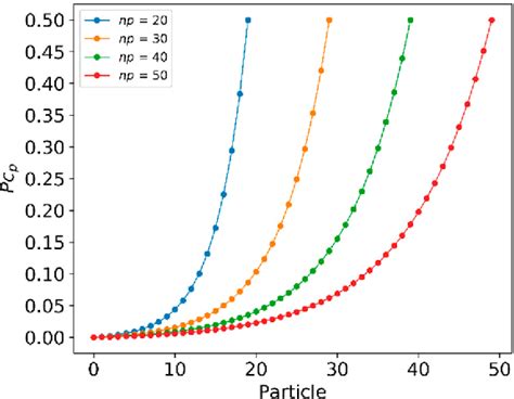 Figure 2 From Combined Gaussian Local Search And Enhanced Comprehensive