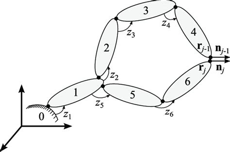 An Example Of A Closed Loop System Download Scientific Diagram