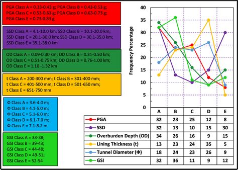Input Parameters For Operating The Neural Network Download Scientific