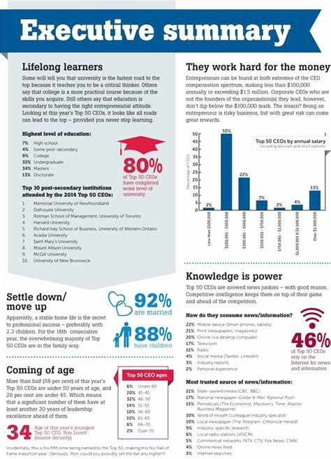 One Pager Summary Template