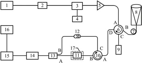 Transflective Dual Edge Doppler Wind Lidar Based On Single Cavity F P Interferometer And Single