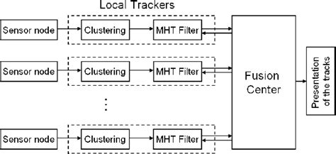 figure 1 from decentralized multi target tracking using a lidar sensor