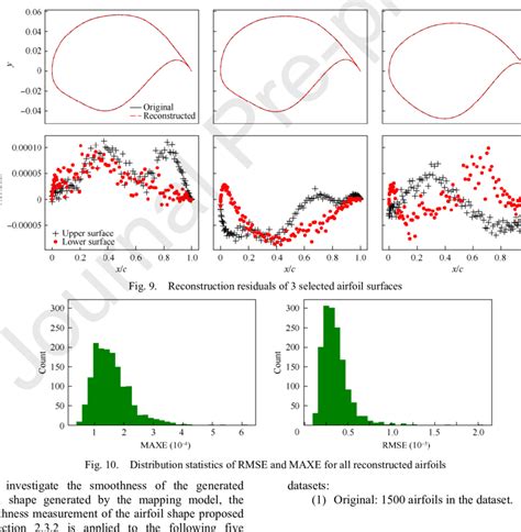 Convergence History Of Loss Function In Mapping Model Download