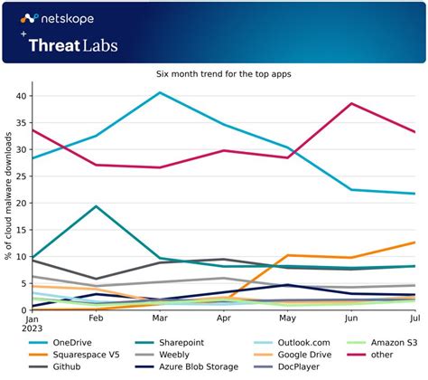 Joey Wilson Posted On Linkedin