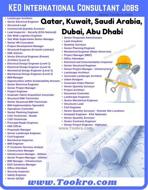 Job Connections On Linkedin Architect Utilities Development Opportunities Marketing