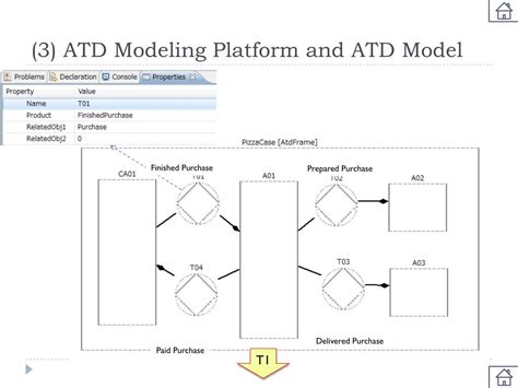Ppt Automatic Model Transformation For Enterprise Simulation Powerpoint Presentation Id1970491