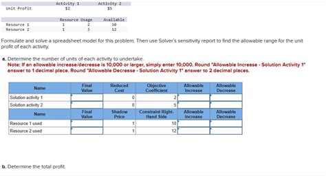 Solved Consider A Resource Allocation Problem Having The